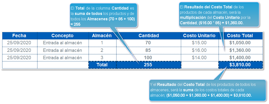 Guía completa sobre el precio promedio para fotografiar productos